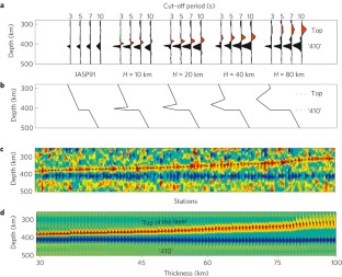 Seismic evidence for a global low-velocity layer within the Earth’s ...