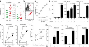 Autoimmunity against a defective ribosomal insulin gene product in type ...