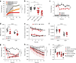 GFRAL is the receptor for GDF15 and is required for the anti-obesity ...