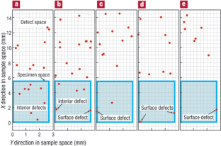 Duality of fatigue failures of materials caused by Poisson defect ...