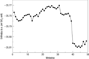 Crystal structure transformations in SiO2 from classical and ab initio ...