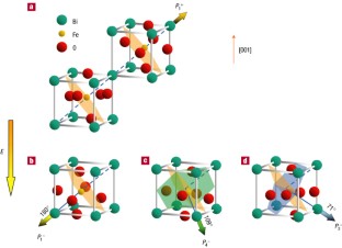Electrical control of antiferromagnetic domains in multiferroic BiFeO 3 ...