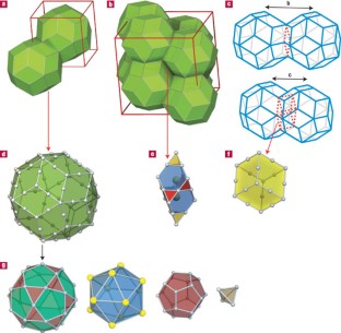 Atomic structure of the binary icosahedral Yb–Cd quasicrystal | Nature ...