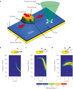 Direct observation and mapping of spin waves emitted by spin-torque ...