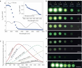 Sunlight-activated long-persistent luminescence in the near-infrared ...