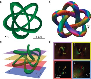 Mutually tangled colloidal knots and induced defect loops in nematic fields | Nature Materials