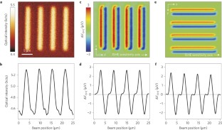 Spin voltage generation through optical excitation of complementary ...