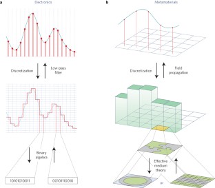 Digital metamaterials | Nature Materials