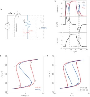 Negative capacitance in a ferroelectric capacitor | Nature Materials