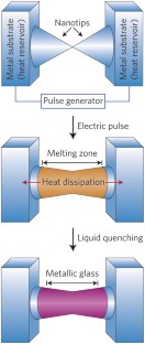 New horizons for glass formation and stability | Nature Materials