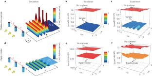 Ultra-sparse metasurface for high reflection of low-frequency sound ...