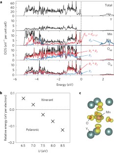 Functional electronic inversion layers at ferroelectric domain walls ...