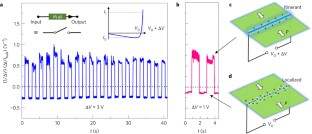 Functional electronic inversion layers at ferroelectric domain walls ...