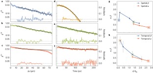 Topological order and thermal equilibrium in polariton condensates ...