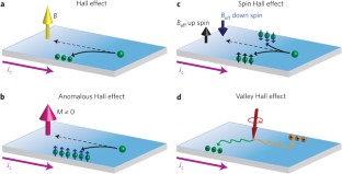 Curved paths of electron–hole pairs | Nature Materials