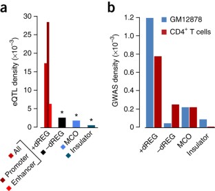 Identification of active transcriptional regulatory elements from GRO ...