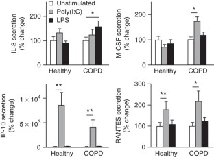 Small airway-on-a-chip enables analysis of human lung inflammation and ...