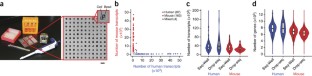 Seq-Well: portable, low-cost RNA sequencing of single cells at high ...