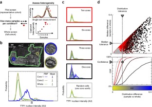 Sampling strategies to capture single-cell heterogeneity | Nature Methods
