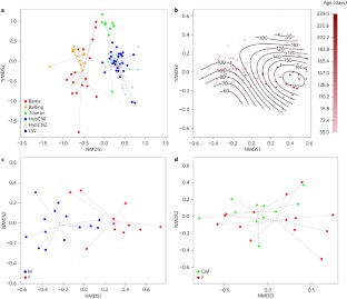 A reference gene catalogue of the pig gut microbiome | Nature Microbiology