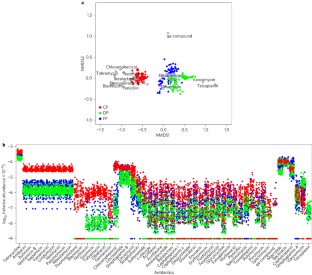 A reference gene catalogue of the pig gut microbiome | Nature Microbiology