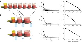Computational principles of synaptic memory consolidation | Nature ...