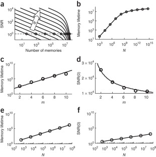 Computational principles of synaptic memory consolidation | Nature Neuroscience