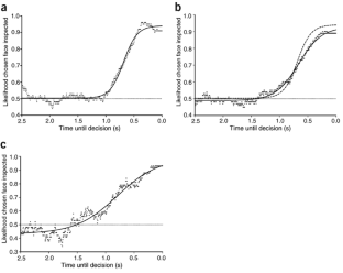 Gaze bias both reflects and influences preference | Nature Neuroscience