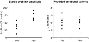 Parietal somatosensory association cortex mediates affective blindsight ...