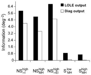 Tuning curve sharpening for orientation selectivity: coding efficiency and the impact of ...