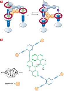 Making molecular machines work | Nature Nanotechnology