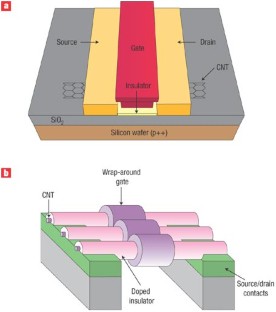 Carbon-based electronics | Nature Nanotechnology