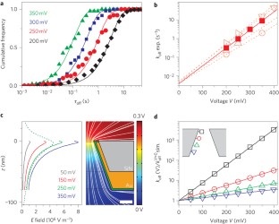 Stochastic sensing of proteins with receptor-modified solid-state ...