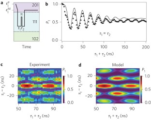 Self-consistent measurement and state tomography of an exchange-only spin qubit | Nature ...