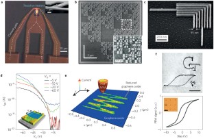 Advanced scanning probe lithography | Nature Nanotechnology