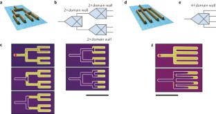 Controlling domain wall motion in ferroelectric thin films | Nature ...
