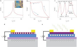 Photoinduced doping in heterostructures of graphene and boron nitride ...