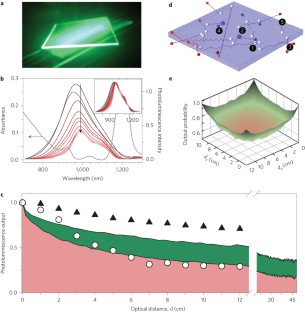 Highly efficient large-area colourless luminescent solar concentrators using heavy-metal-free ...