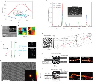 All-dielectric metamaterials | Nature Nanotechnology