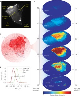 Imaging the motion of electrons across semiconductor heterojunctions ...