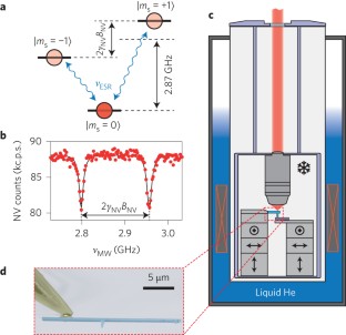 Quantitative nanoscale vortex imaging using a cryogenic quantum ...