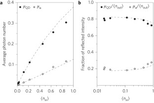 A solid-state single-photon filter | Nature Nanotechnology