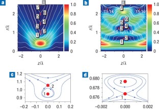 Creation of a needle of longitudinally polarized light in vacuum using ...