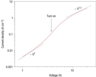 Colloidal quantum-dot light-emitting diodes with metal-oxide charge ...
