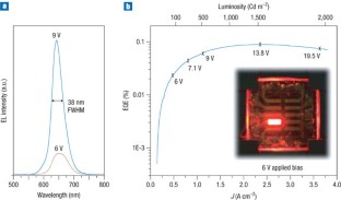 Colloidal quantum-dot light-emitting diodes with metal-oxide charge ...