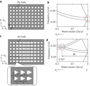 On-chip beam-steering photonic-crystal lasers | Nature Photonics