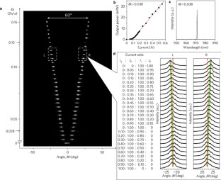On-chip beam-steering photonic-crystal lasers | Nature Photonics