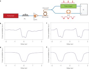 Mode-locked dark pulse Kerr combs in normal-dispersion microresonators ...