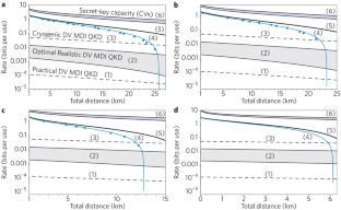Reply to 'Discrete and continuous variables for measurement-device ...