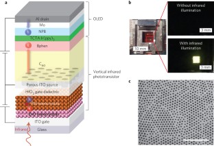 High-gain infrared-to-visible upconversion light-emitting phototransistors | Nature Photonics